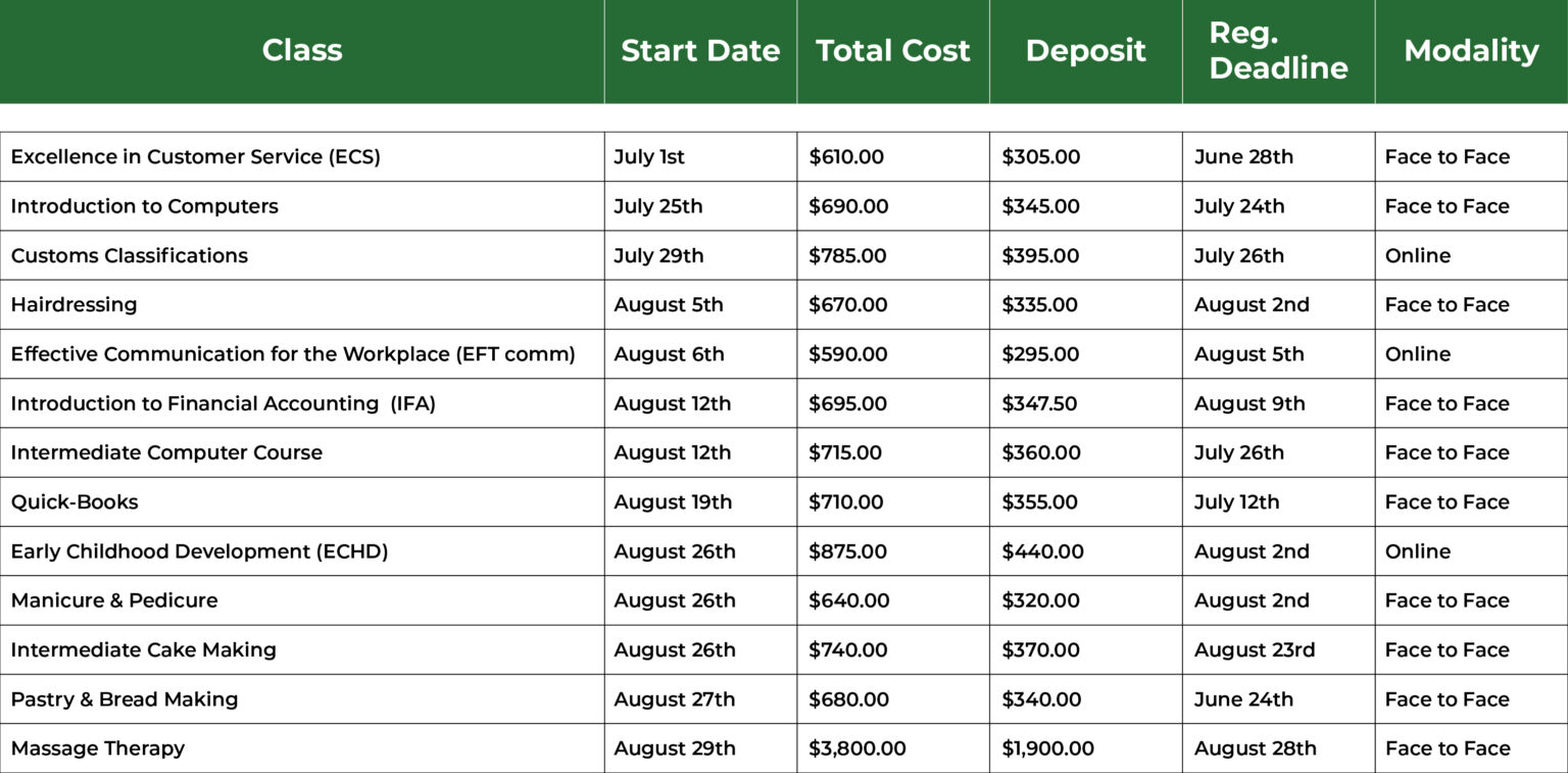 Semester Schedule - NRDF Saint Lucia